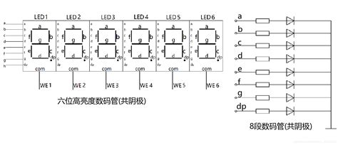 加一计时器——每隔1s六位数码管显示数字加1,直至999999,之后归零,重新开始。设计一个计时器实现每隔1s数码管显示的数值加1的功能 加一计时器——每隔1s六位数码管显示数字加1,直至999999,之后归零,重新开始。设计一个计时器实现每隔1s数码管显示的数值加1的功能