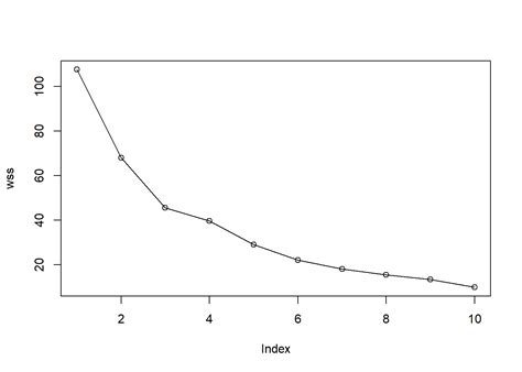 Chapter 4 Self Organising Maps Unsupervised Learning Methods