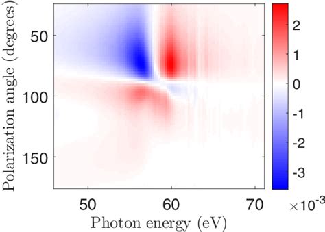 Influence Of The Spectrometer Diffraction Grating On The Measured D MOE Download Scientific