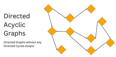 Directed Acyclic Graph Foundational Data Structure For Many By Amit