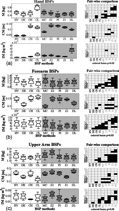 quartile distribution of body segment parameters the figure shows the download scientific