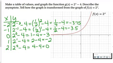 Graph Transformation And Asymptote Of An Exponential Function Youtube