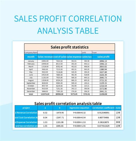 Free Correlation Templates For Google Sheets And Microsoft Excel Slidesdocs