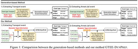 Acl2022 事件抽取小样本事件抽取 Csdn博客