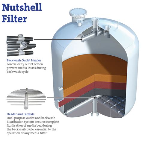 Nutshell Filters Enhydra