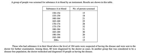 Solved A Calculate Sensitivity B Calculate