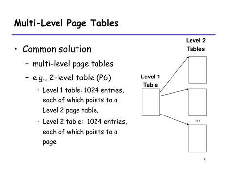 ppt virtual memory powerpoint presentation free download id 4343343