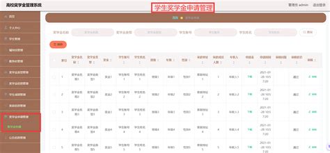 Java毕业设计 基于springboot的高校助学奖学金管理系统设计与实现，基于java的大学奖学金管理系统，基于java的学生奖学金管理系统，学校奖学金，校园奖学金申请管理系统（附源码和