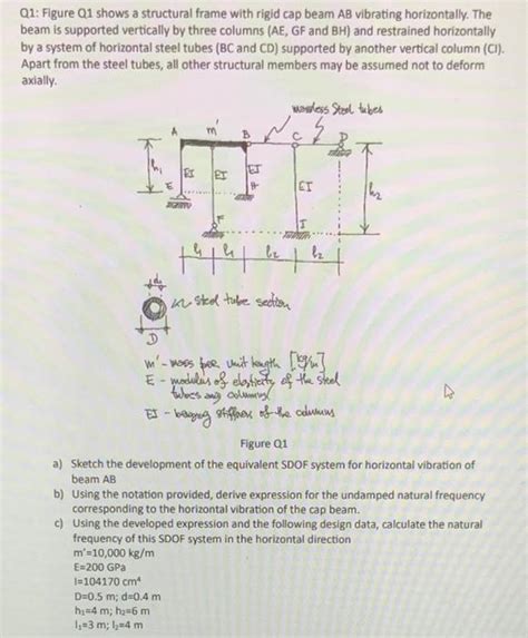 Solved Q1 Figure Q1 Shows A Structural Frame With Rigid Cap