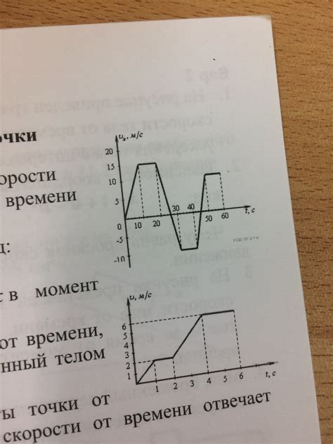 На рисунке приведён график зависимости проекции скорости тела от времени Чему равно ускорения