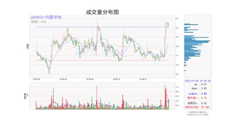 如何使用mpl Finance画k线图（4） 知乎