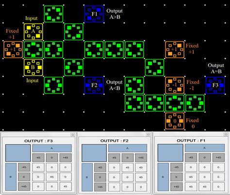 Simulation Of The Proposed Ternary Single Trit Comparator Circuit Based Download Scientific