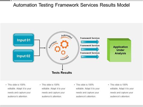 Automation Testing Framework Services Results Model Ppt Samples Powerpoint Templates