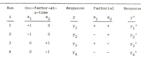 Table 4 From Statistical Aspects Of Simulation Semantic Scholar