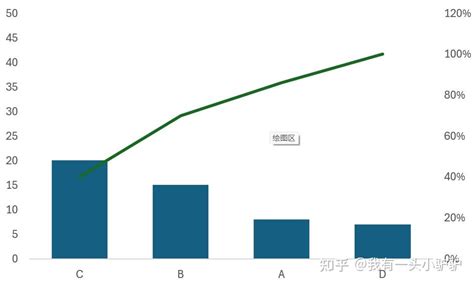 怎样用excel制作频率和累积频率分布表啊？ 知乎