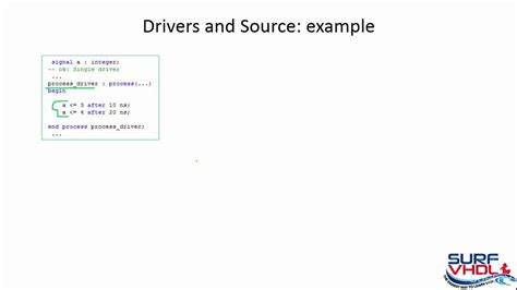 008 13 Driver And Source In Vhdl Verilog Fpga Youtube
