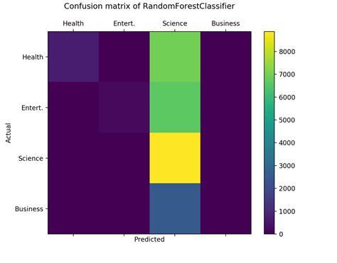 Github Soomrohamulti Class Text Classification Analysis