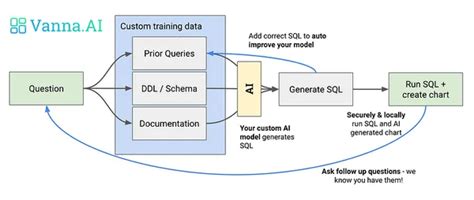 crafting complex sql queries with generative ai assistance analytics