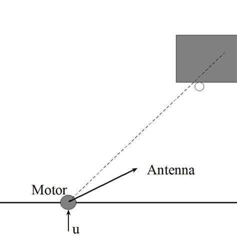 Angular Positioning System For Example 2 Download Scientific Diagram Angular Positioning System For Example 2 Download Scientific Diagram