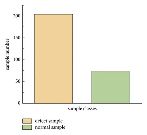 Sample Situation Of Wheelset Tread Download Scientific Diagram