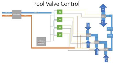 Pool Valve Actuator Controlling Projects And Stories Smartthings