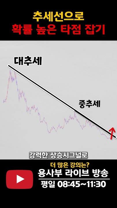 주식 차트 위에 추세선을 그어 확률 높은 타점 잡기 주식단테 추세선 차트분석 타점 Youtube