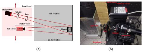 An Underwater Polarization Imaging Technique Based On The Construction And Decomposition Of The