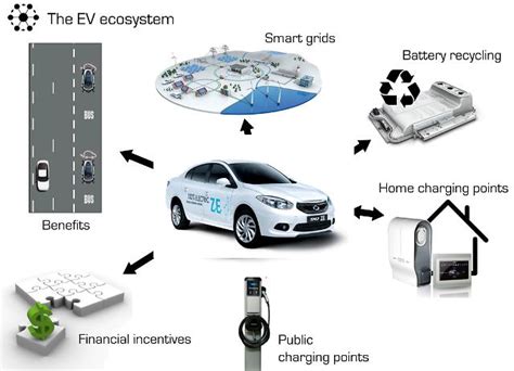 기욤 베르티에 르노 사장 우리의 일상 바꿀 전기차 미래 온다” 아주경제