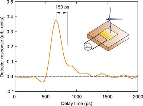 Terahertz Detectors Laser Scientist
