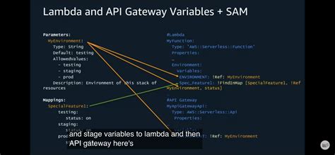 Aws Lambda How To Deploy To Different Environments With Aws Sam Stack Overflow