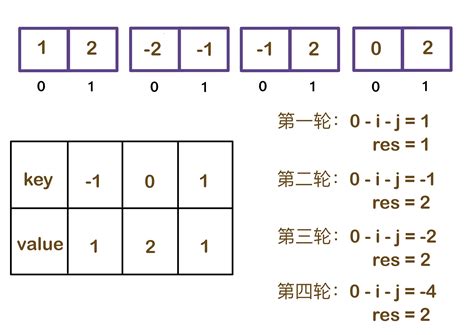 分享|新手刷题第一步:先学好数据结构 讨论 力扣(leetcode) 分享|新手刷题第一步:先学好数据结构 讨论 力扣(leetcode)