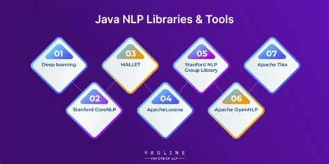 Best Java Nlp Libraries And Tools For Developers