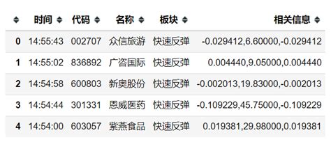 【qstock开源了】数据篇之行情交易数据 Csdn博客