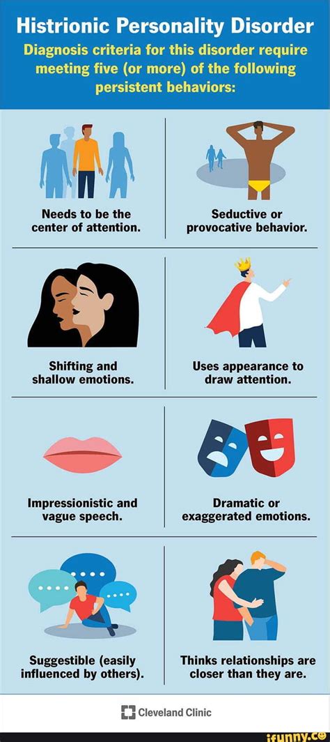 Histrionic Personality Disorder Diagnosis Criteria For This Disorder