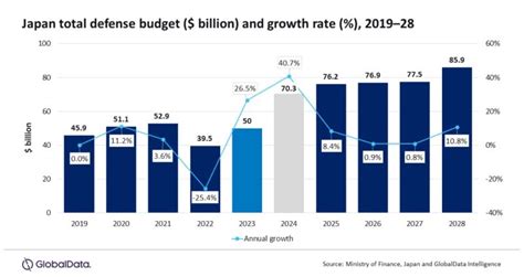 Confluence Consultants On Linkedin Macro Riskanalysis Deeptech