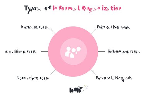 Informal Organization Meaning Types Example Pros And Cons
