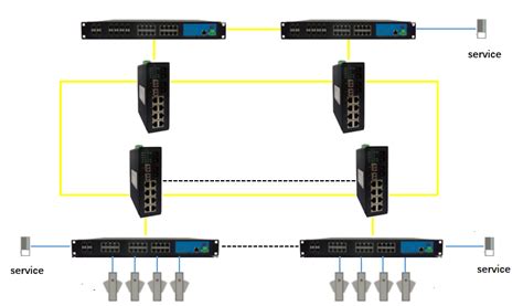 Application Of Fctel Technology Industrial Ethernet Switch In Metro Project Fctel
