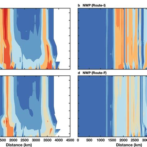 The Variation Of Sff Over Route I And The Route F Along Nsr And Nwp Download Scientific Diagram