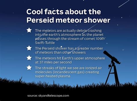 How To See Perseids Meteor Shower At Zoe Walker Blog