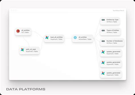 Onebyzero Enterprise Ai Redefined