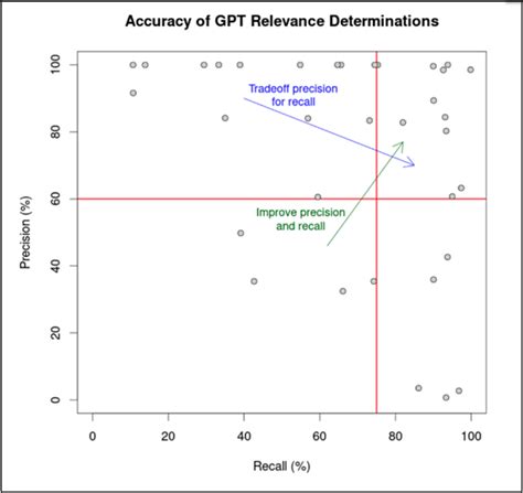 Law Com Five Ways To Use ChatGPT For Investigations And Ediscovery Merlin Search Technologies