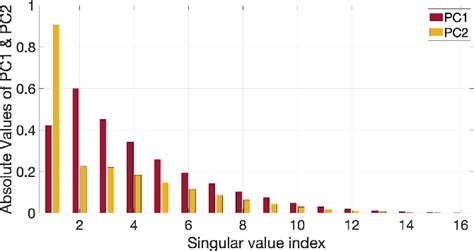 Figure 4 From Neural Network Based Direction Of Arrival Estimation For Reverberant Speech The