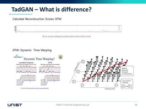 Tadgan Time Series Anomaly Detection Using Gans 2020 Pptx Computing Technology And Computing