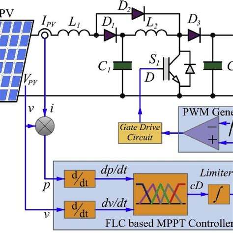 E Proposed Fuzzy Logic Controller Based Mppt Quadratic Boost Converter Download Scientific
