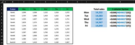 Excel Indirect函數的3種用途（範圍命名、其他工作表、下拉式選單）