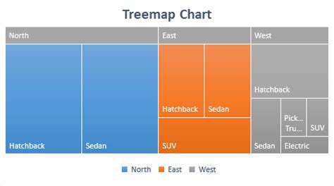 How To Use Treemap Chart In Excel 2016