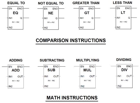 CNC A To Z Fundamentals Of Ladder Programming