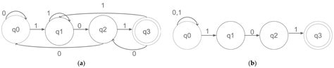 applied sciences free full text accelerating pattern matching using a novel multi pattern