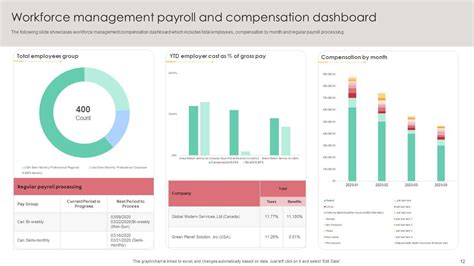 Compensation Dashboard Powerpoint Ppt Template Bundles Ppt Example