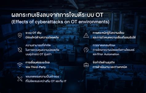 ช่องโหว่การรักษาความปลอดภัยของระบบ Operational Technology Cyber Trust And Resilience Simplified